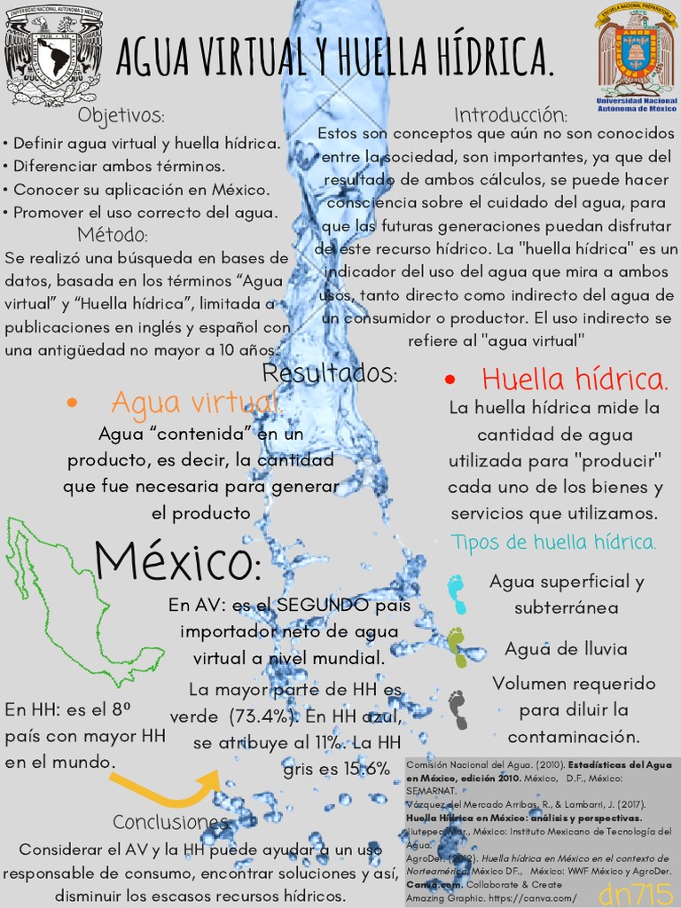 Agua Virtual Y Huella Hídrica | PDF | Agua | Economias