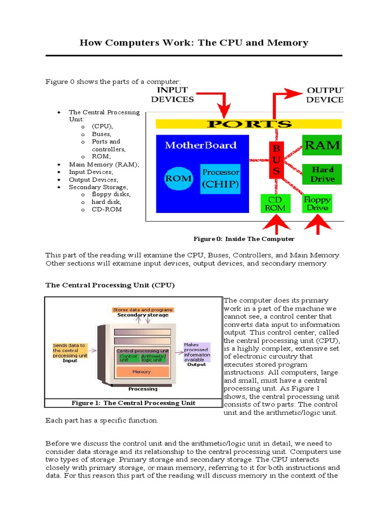 How Computers Work | PDF | Computer Data Storage | Central Processing Unit