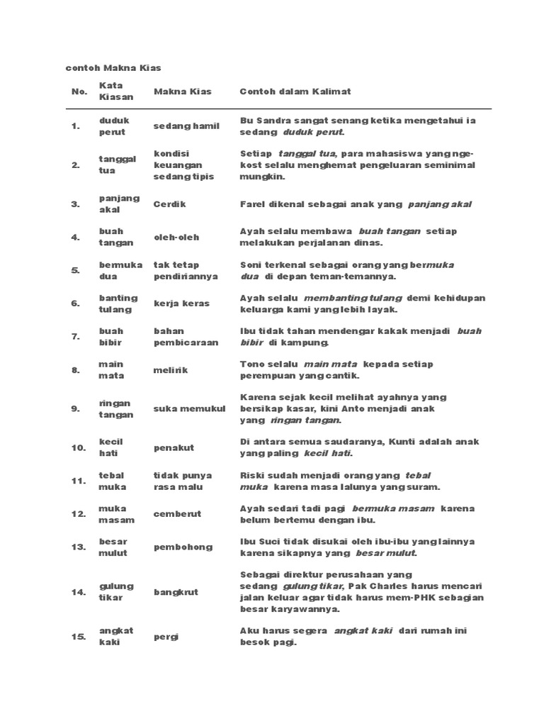 Contoh dan Makna Kata Kiasan | PDF