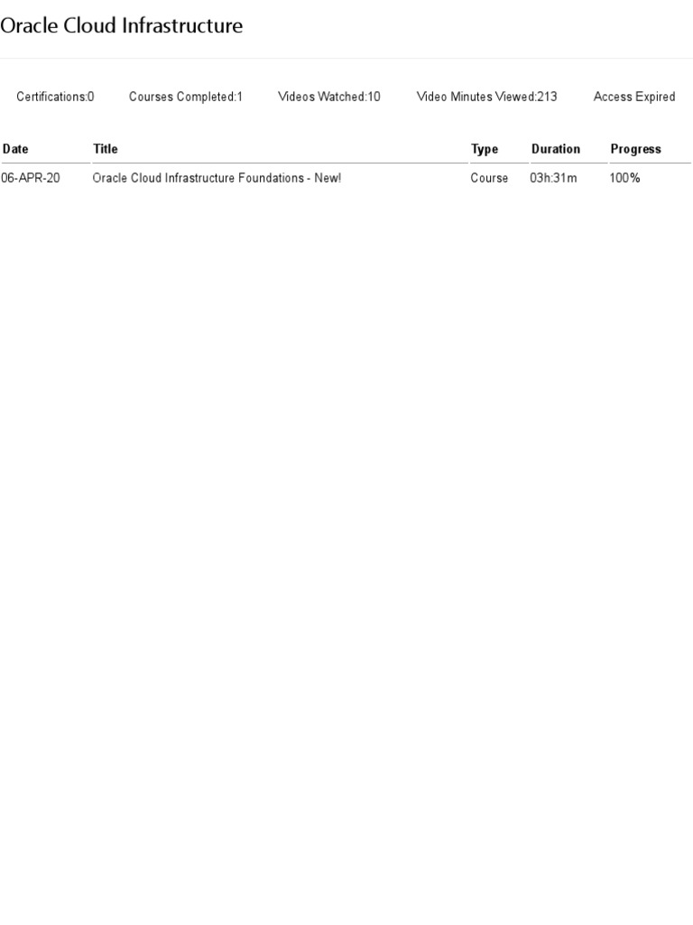 Oracle Cloud Infrastructure Certification Progress | PDF