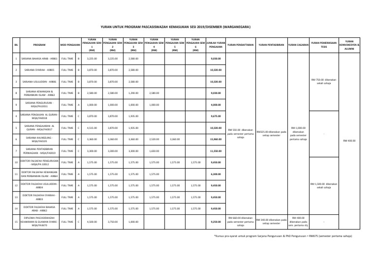 Yuran Program Master UNISHAMS | PDF