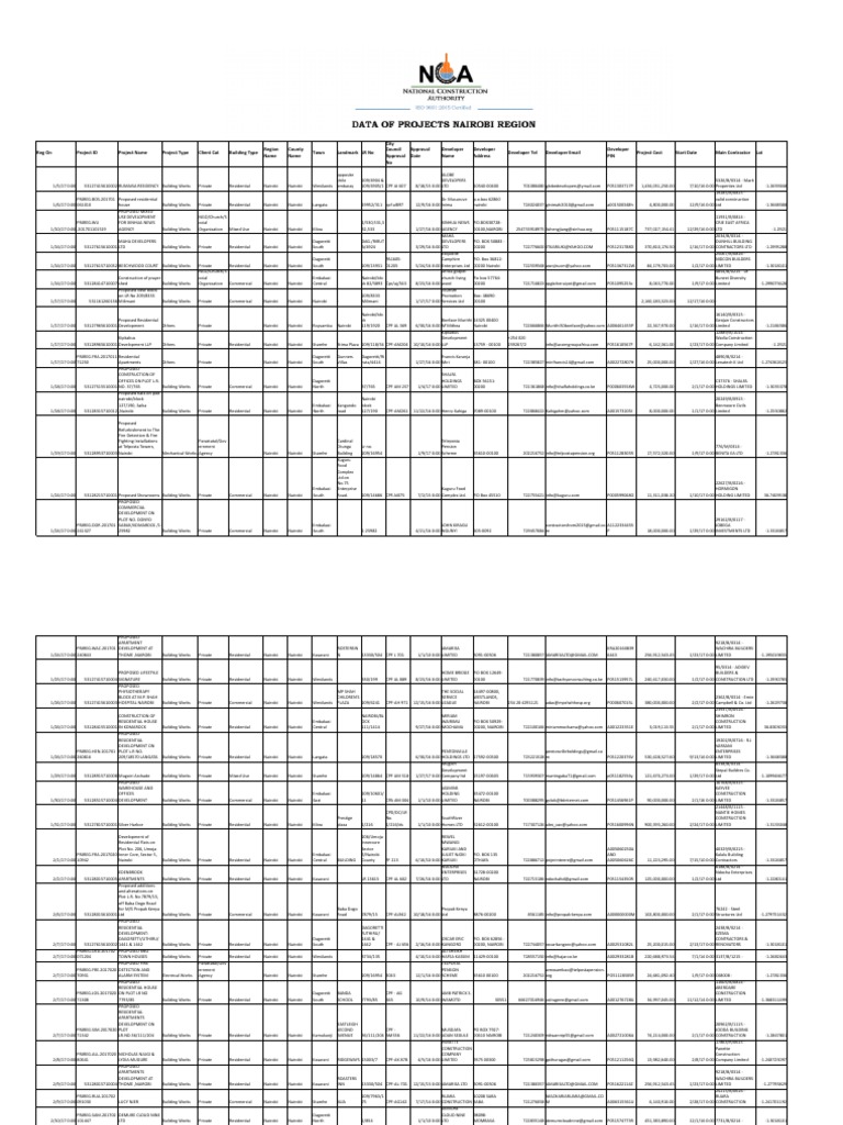 Data On Projects Sheet1 | PDF | Nairobi | Business