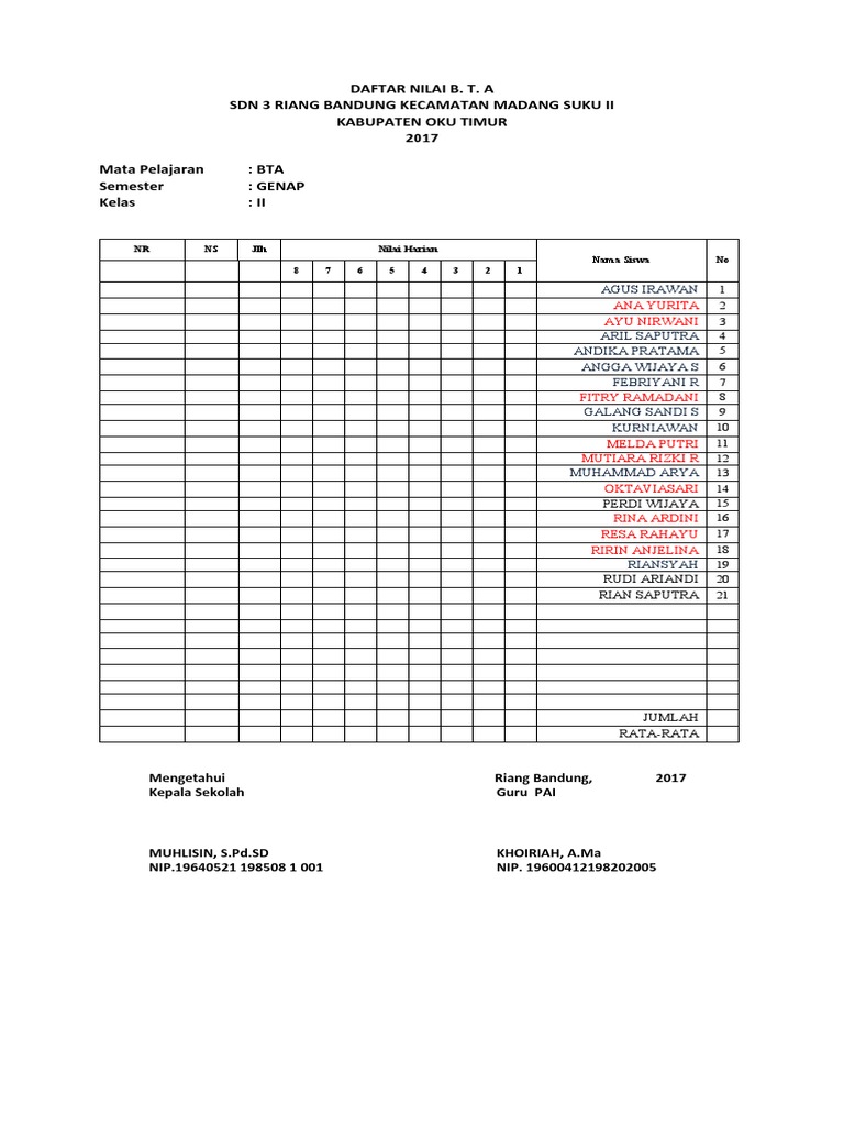 Daftar Nilai BTA | PDF