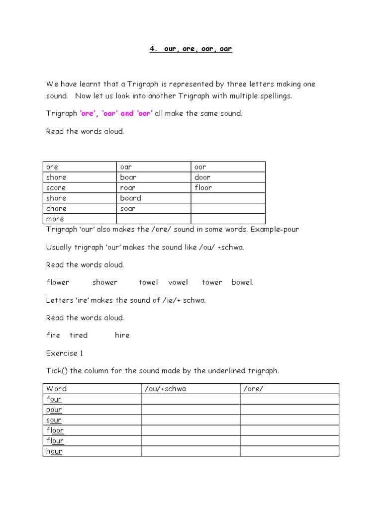 Trigraphs 'ore', 'oar', 'oor', 'our', and 'ire' - Exploring Multiple ...