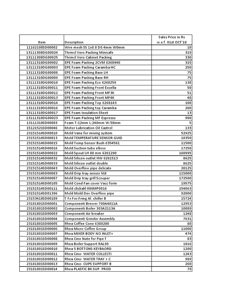 Spare Parts Price List October 2018 | PDF | Valve | Mechanical Engineering