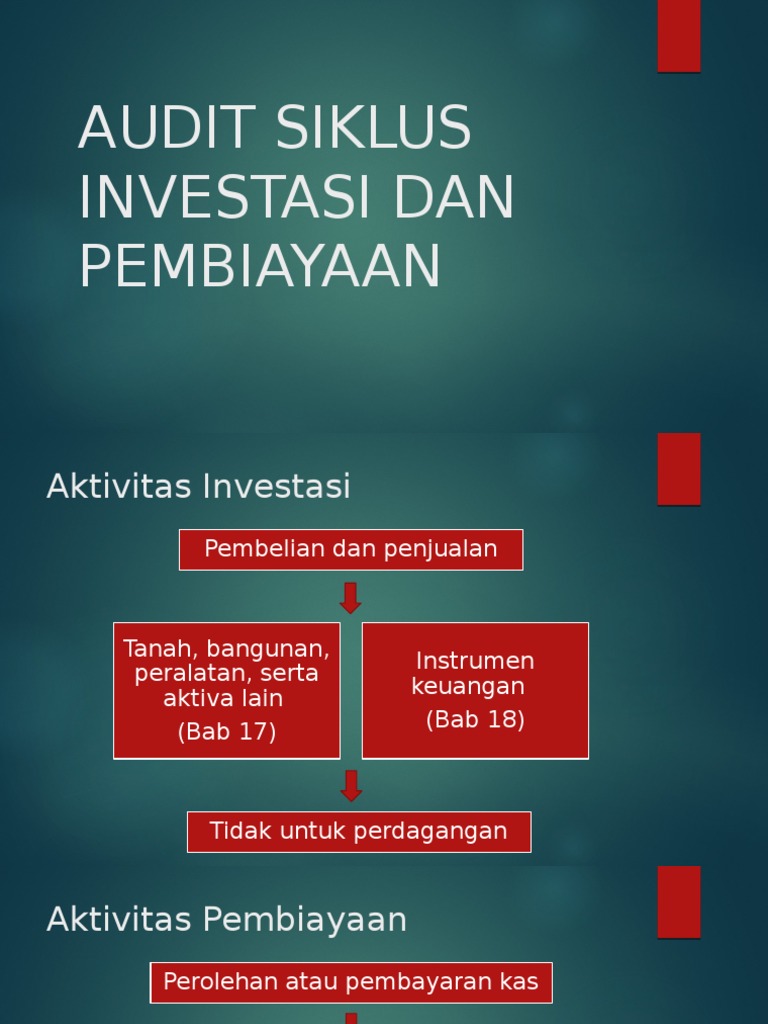 Audit Siklus Investasi Dan Pembiayaan | PDF