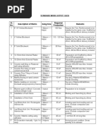 Productivity Rate Labor Chart | PDF | Masonry | Concrete
