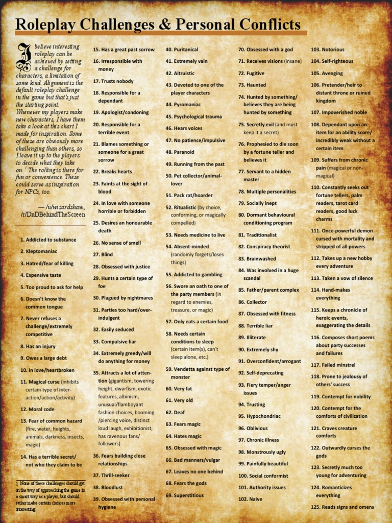 d125 Roleplay Challenges and Personal Conflicts | PDF