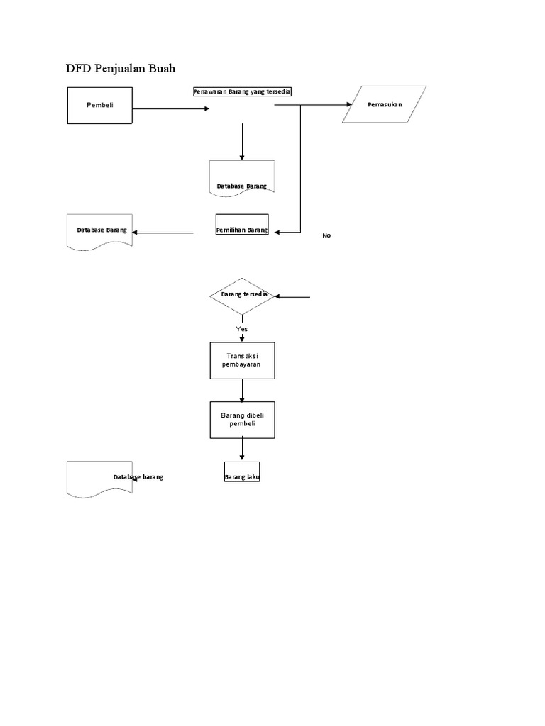 Dfd Flowchart Diagram Bisnis Pdf