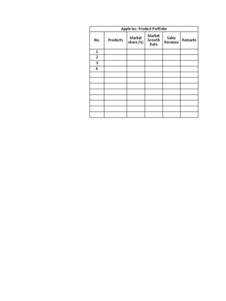 Apple Inc. BCG Matrix Overview | PDF