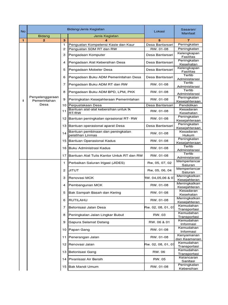 Contoh RPJM Desa | PDF