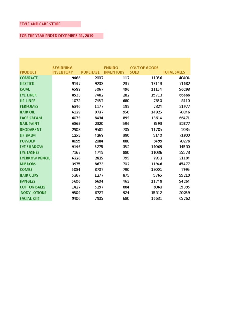 Omni-Channel DS Assignment 2 | PDF | Cosmetics | Toiletry Omni-Channel DS Assignment 2 | PDF | Cosmetics | Toiletry