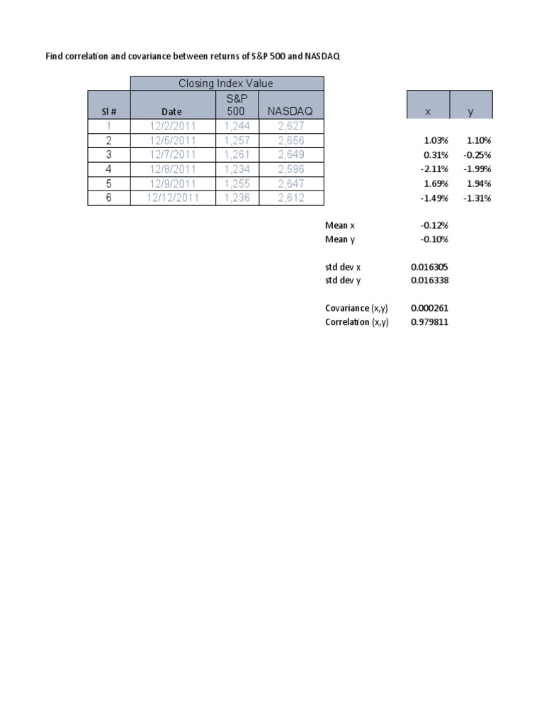 Correlation and Covariance Analysis of S&P 500 and NASDAQ | PDF ...