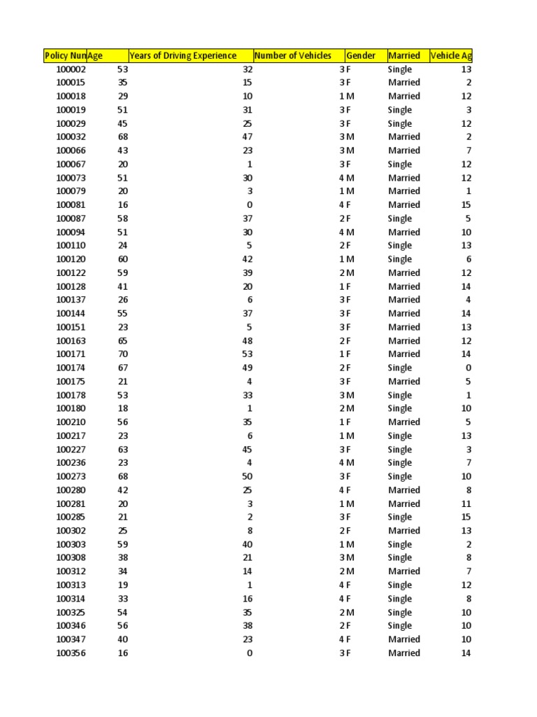 Data 2 | PDF | Vehicles | Business