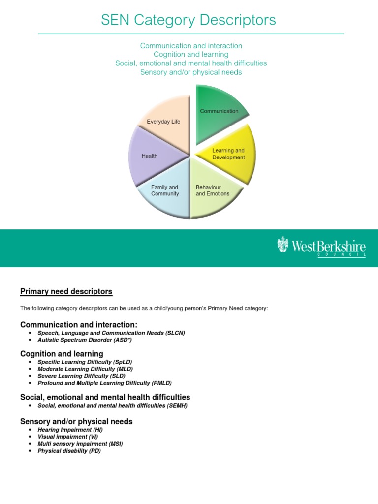 Sen Category Descriptors | PDF | Learning Disability | Autism Spectrum