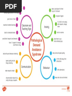 Strategies for Supporting PDA in Schools | PDF | Self-Improvement ...