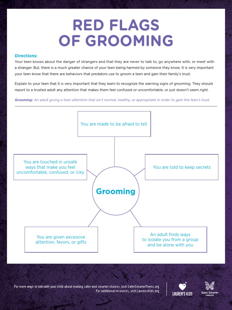 MiddleSchool - Worksheet - Red Flags of Grooming PDF | PDF