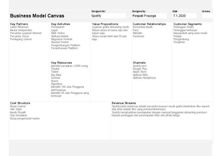 Business Model Canvas Spotify | PDF