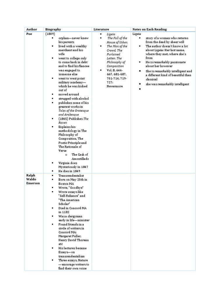 Intro To American Literature Cheat Sheet | PDF | Transcendentalism ...