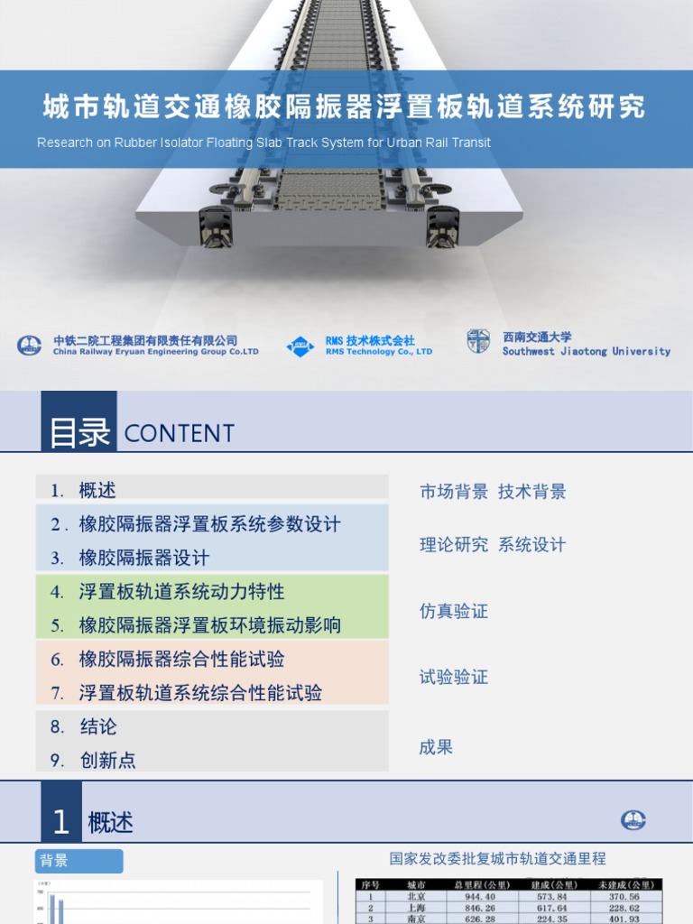 Research On Rubber Isolator Floating Slab Track System For Urban Rail ...