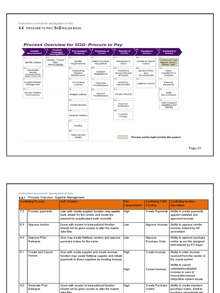 P2P SOD List PDF | PDF | Point Of Sale | Invoice