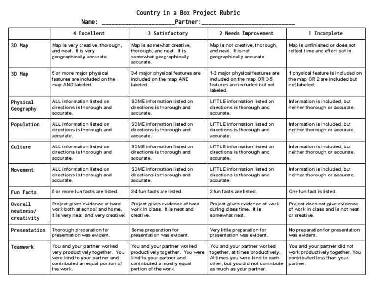Country in a Box Project Rubric | PDF | Map | Geography