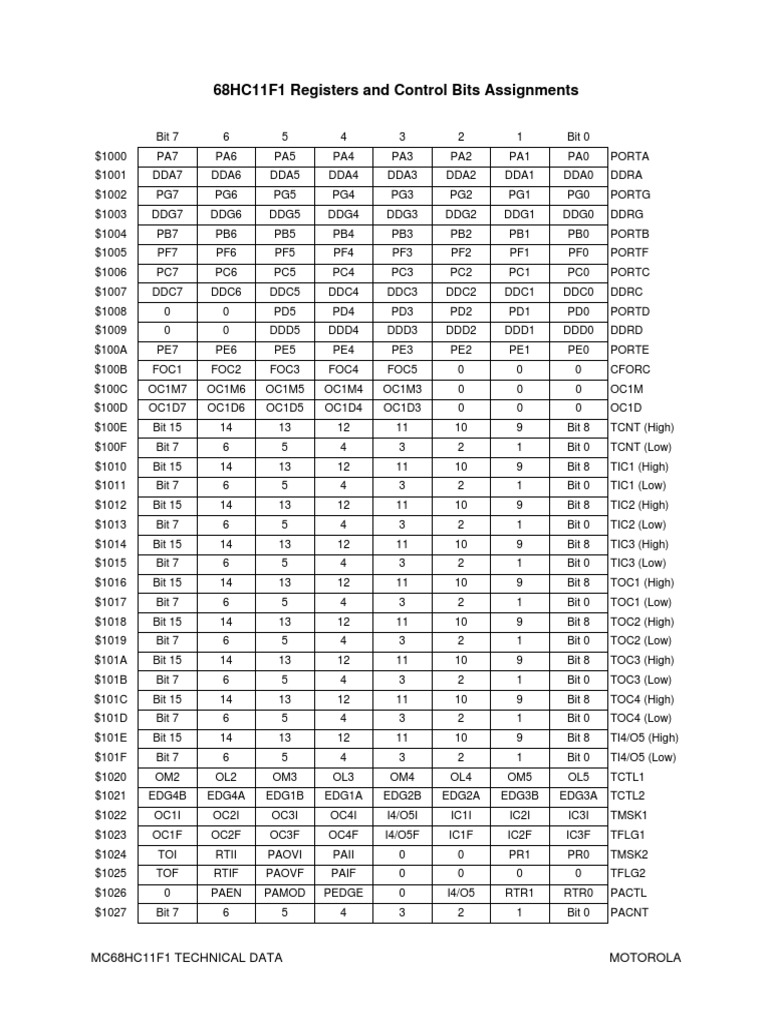 MC68HC11F1 Registers PDF | PDF | Encodings | Areas Of Computer Science