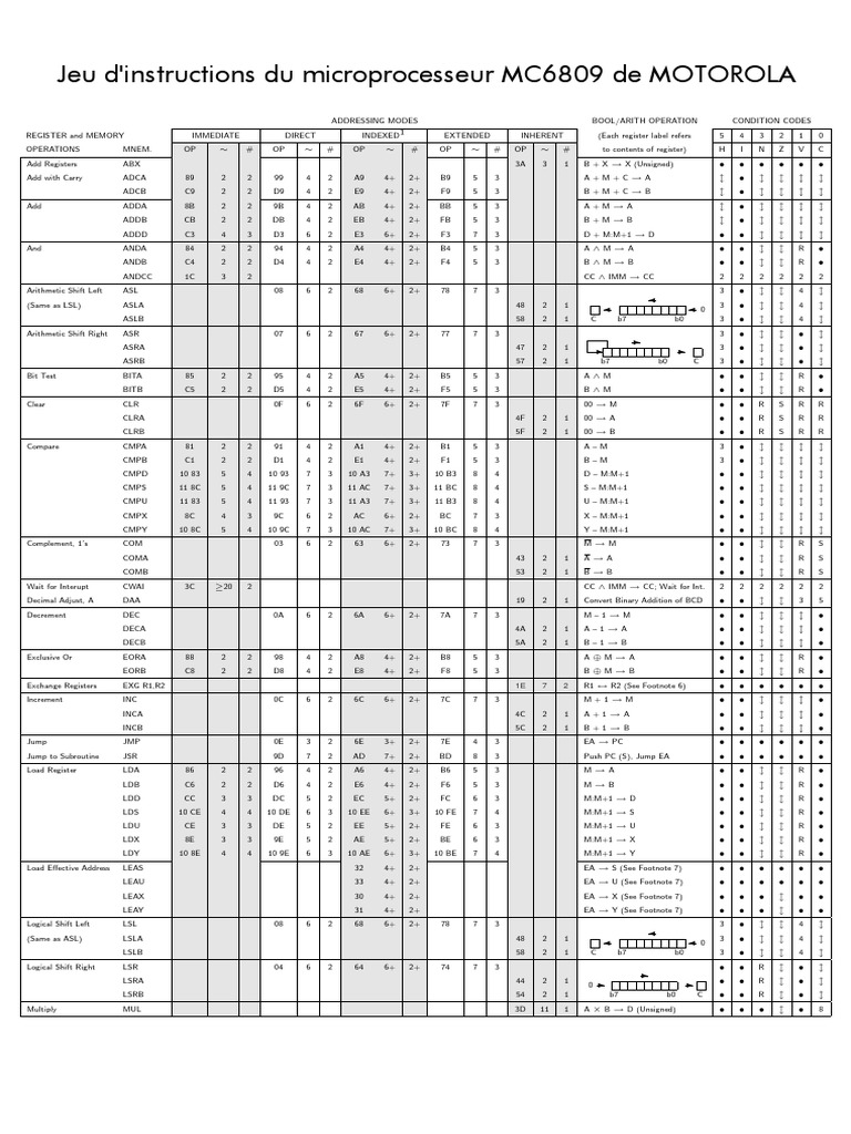 MC6809 Instruction Set Overview | PDF | Theory Of Computation ...