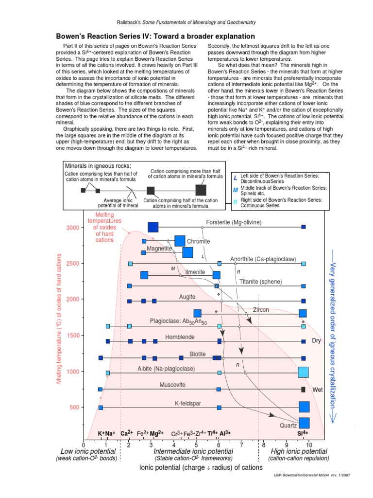 Igneous Petrology Part 3 | PDF | Minerals | Ion
