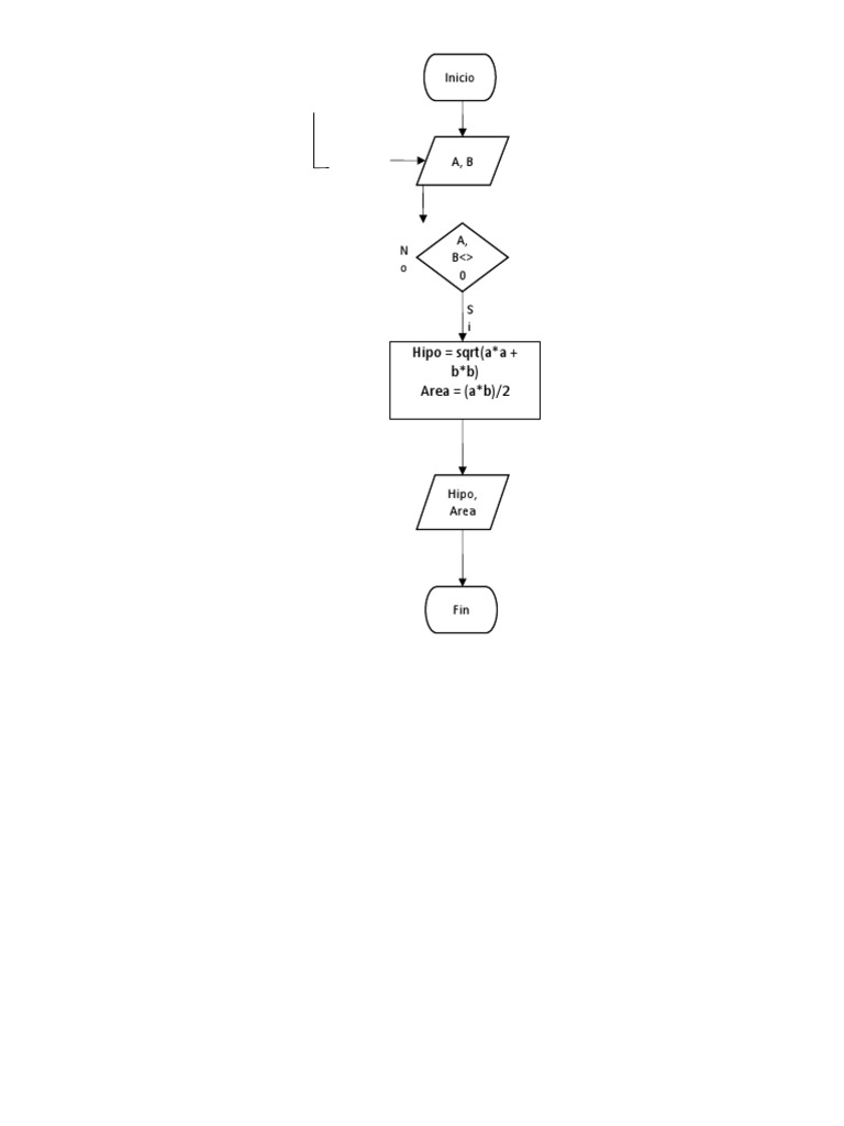 Diagrama de Flujo Hipotenusa y Area del triangulo.docx
