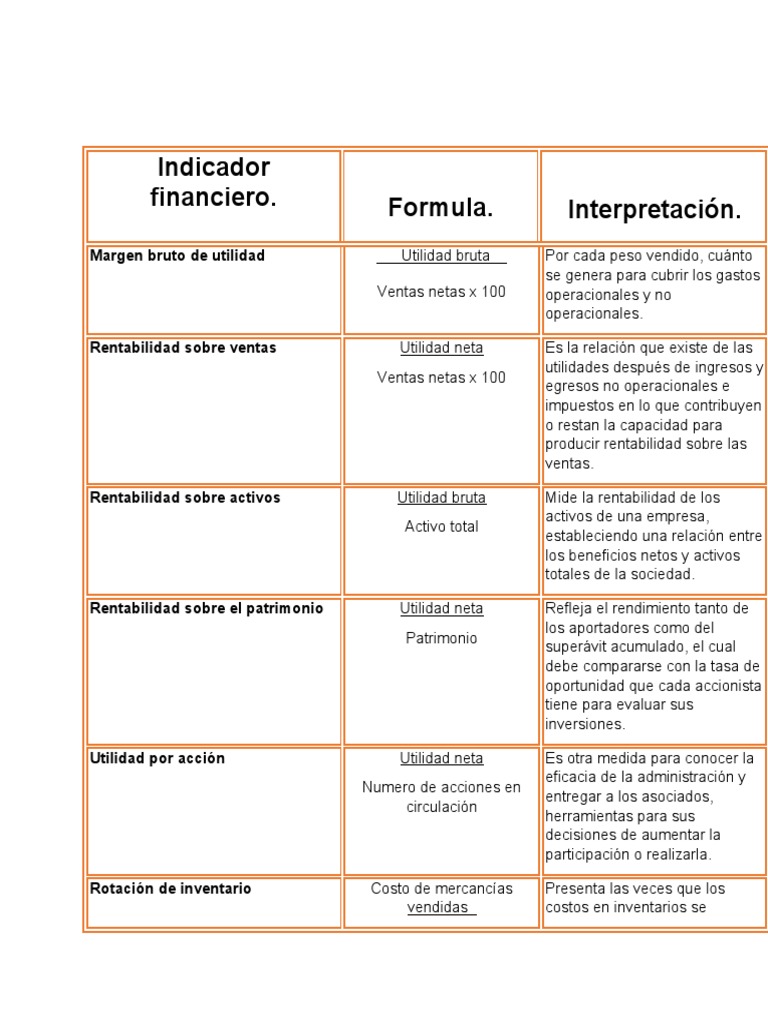 Indicadore | PDF | Rentabilidad sobre recursos propios | Compartir (Finanzas)