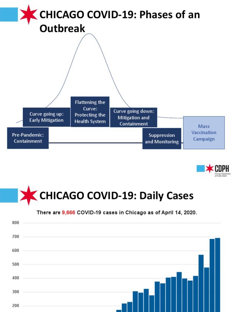 CHICAGO COVID-19: Phases of An Outbreak | PDF | Intensive Care Unit ...