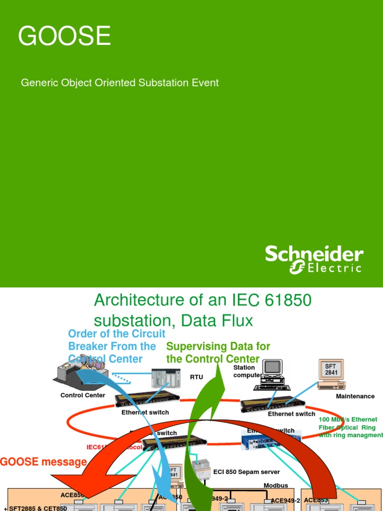 Goose: Generic Object Oriented Substation Event | PDF | Osi Model | Ethernet