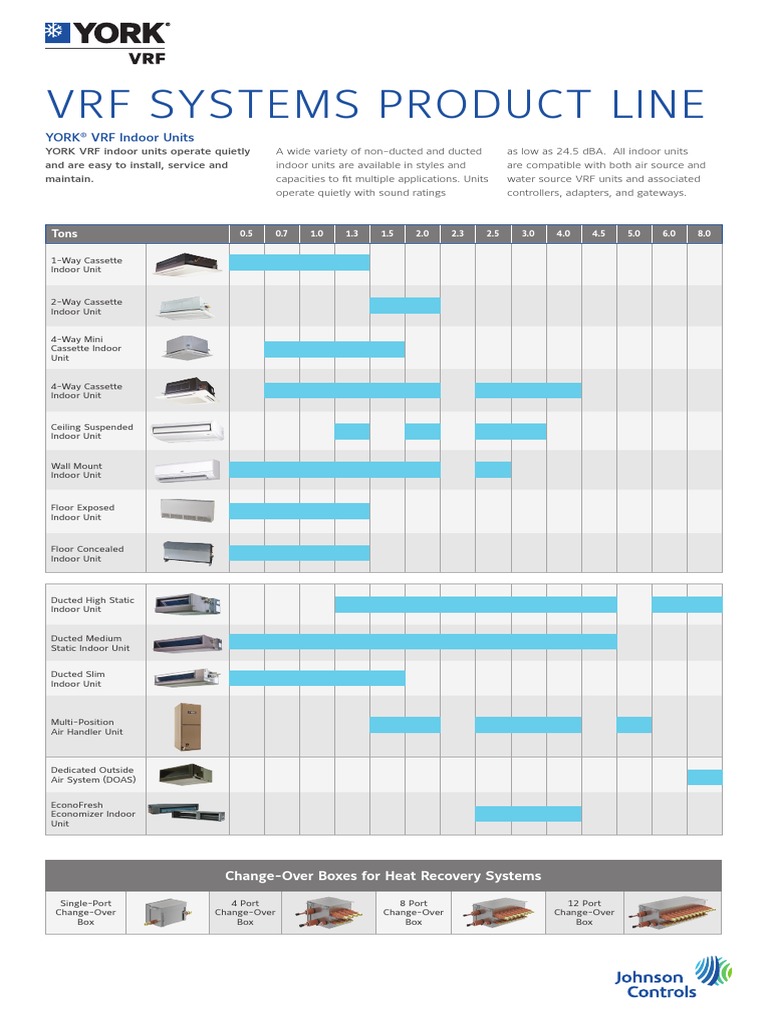 VRF Line Card YORK - 013019 Alt PRESS | PDF | Home Appliance ...