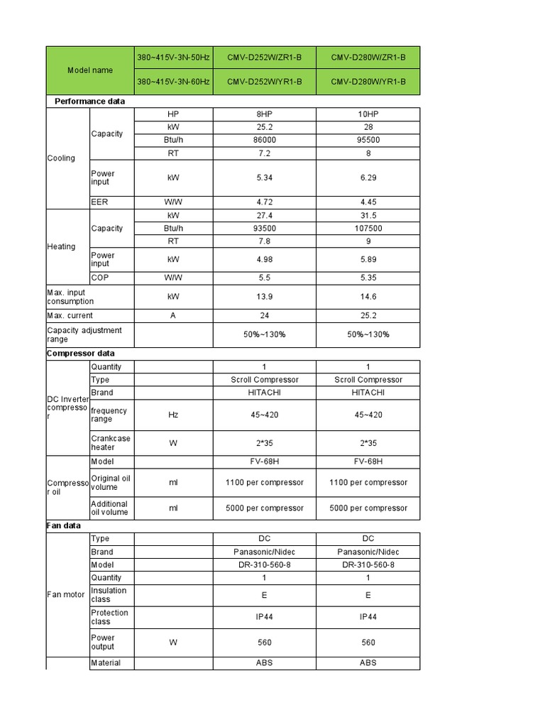 Industrial HVAC Specifications | PDF | Electromechanical Engineering ...