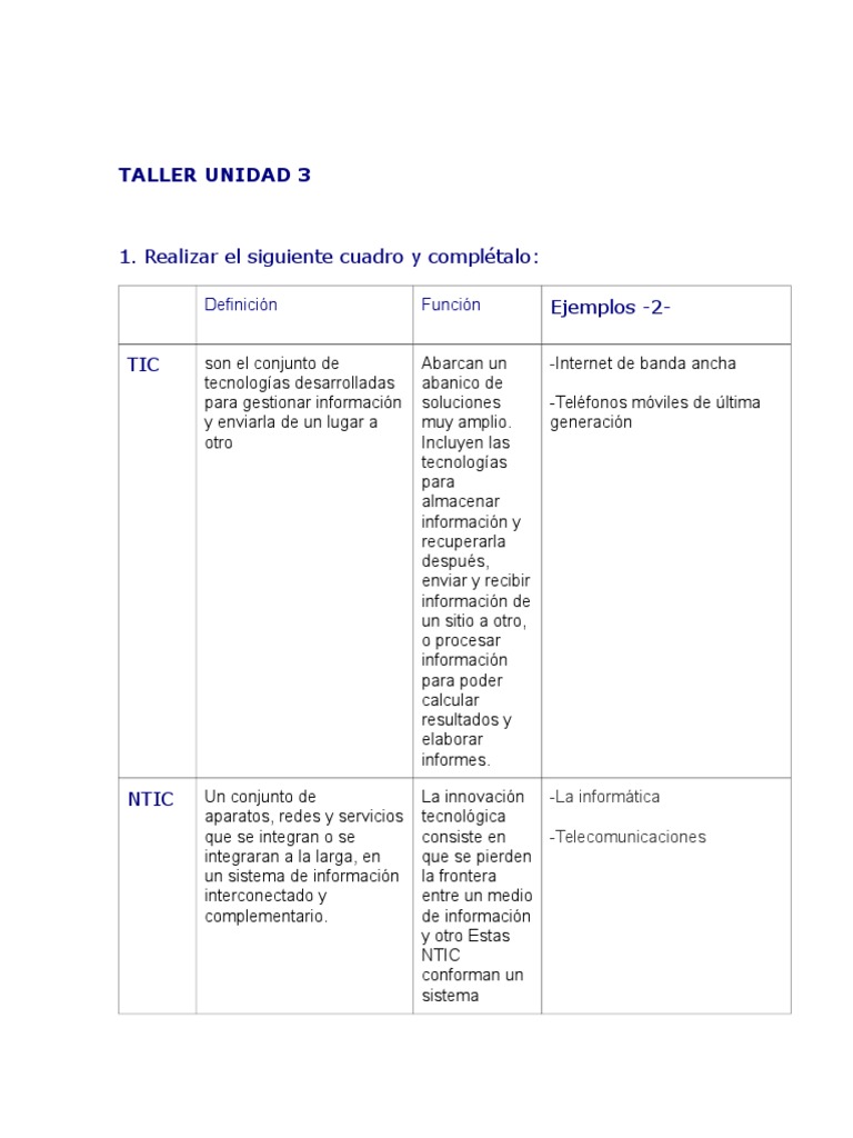 Taller de TIC NTIC NTIT NTICx | PDF | Tecnología de información y ...