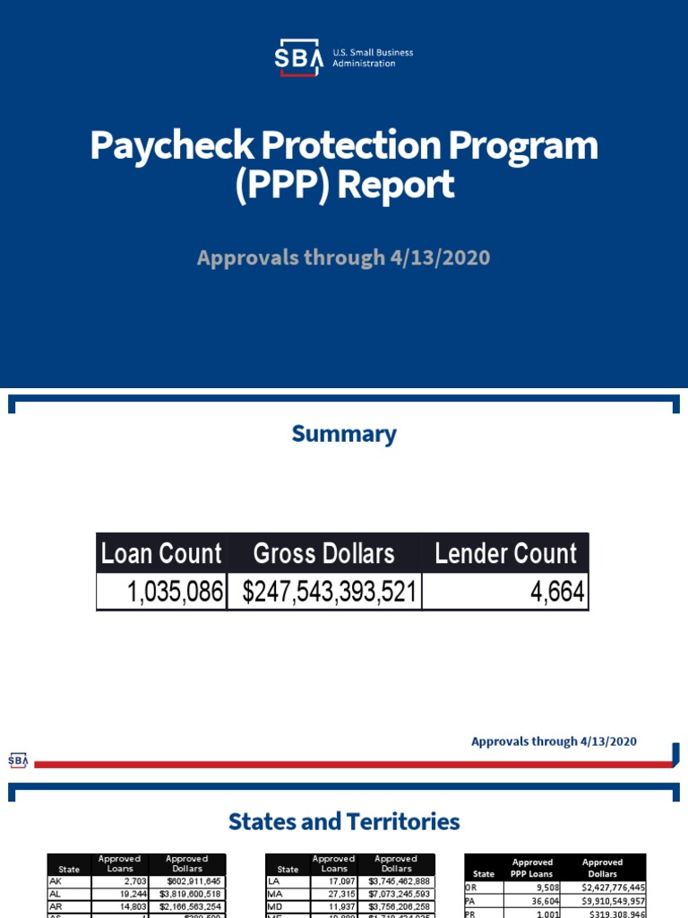 PPP Report Sba | PDF | Economies | Business