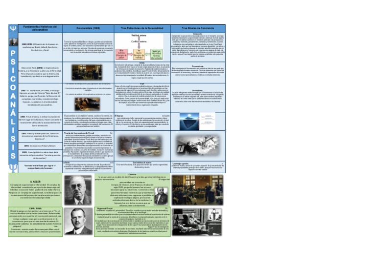 Cuadro Comparativo Psicoanálisis Pdf Psicoanálisis Sigmund Freud