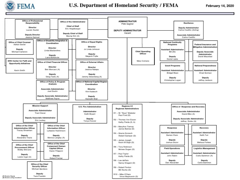 FEMA Org Chart February14 2020 | PDF | United States Department Of ...