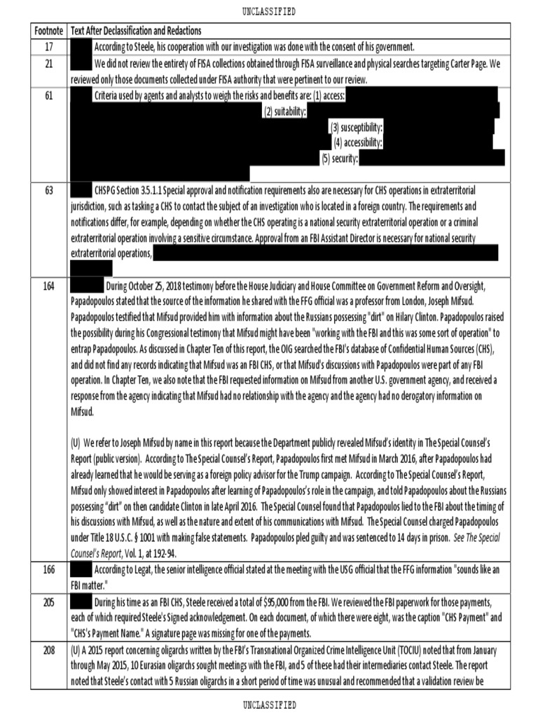 Declassified Horowitz Footnotes | Download Free PDF | Foreign ...