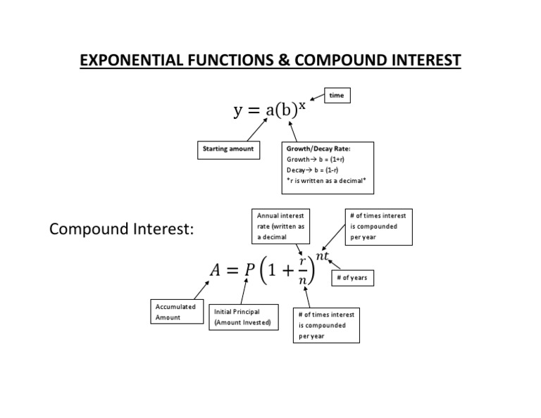 Exponential Functions & Compound Interest | PDF