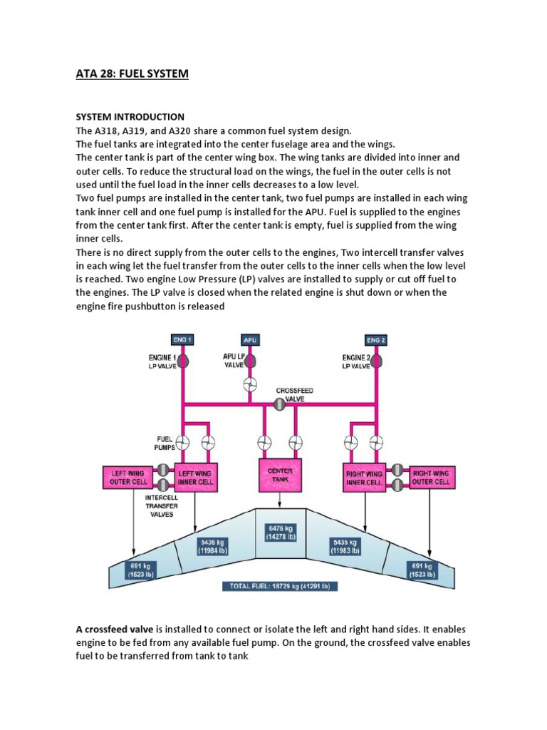 Ata 28 | PDF | Transport | Mechanical Engineering