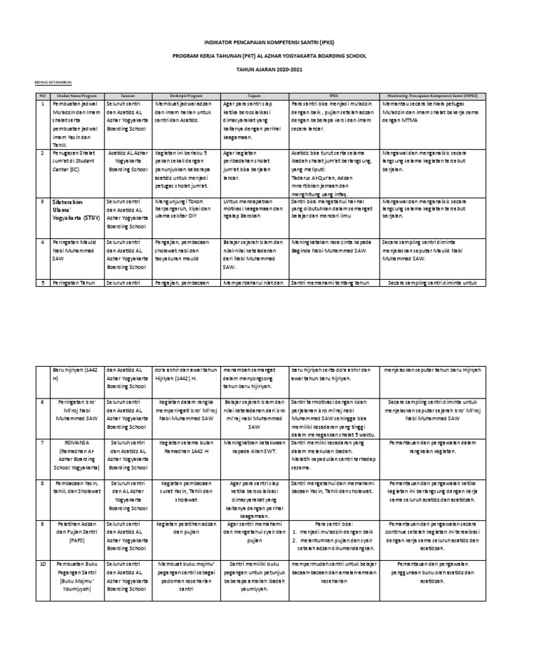Indikator Pencapaian Kompetensi Santri (IPKS) KETAKMIRAN | PDF