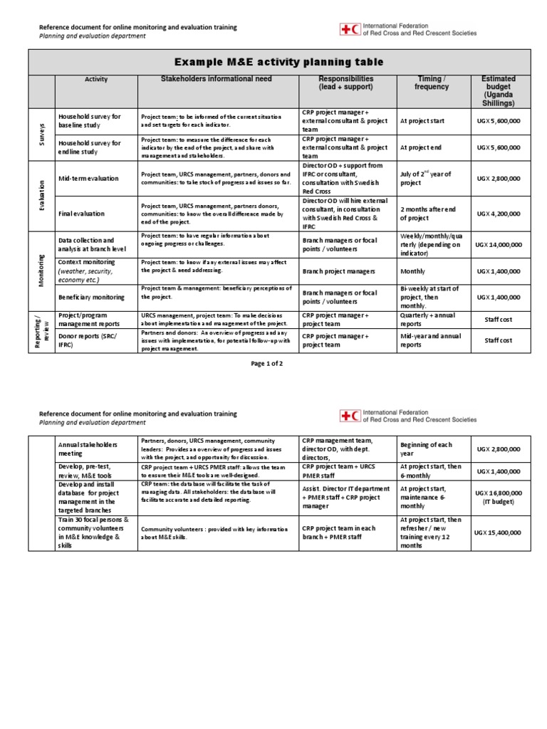 EXAMPLE M&E Activity Planning PDF | PDF | International Federation Of ...