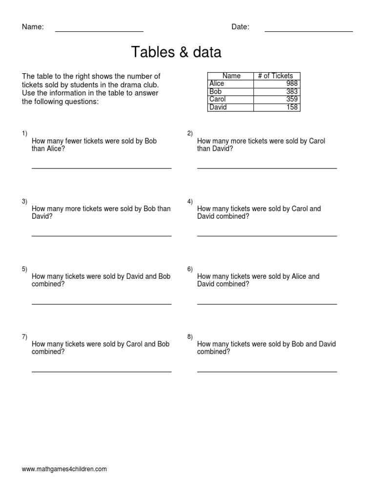 Tables & Data: Name: Date | PDF | Computing And Information Technology ...