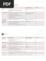 Knowledge Transfer Plan Template | PDF