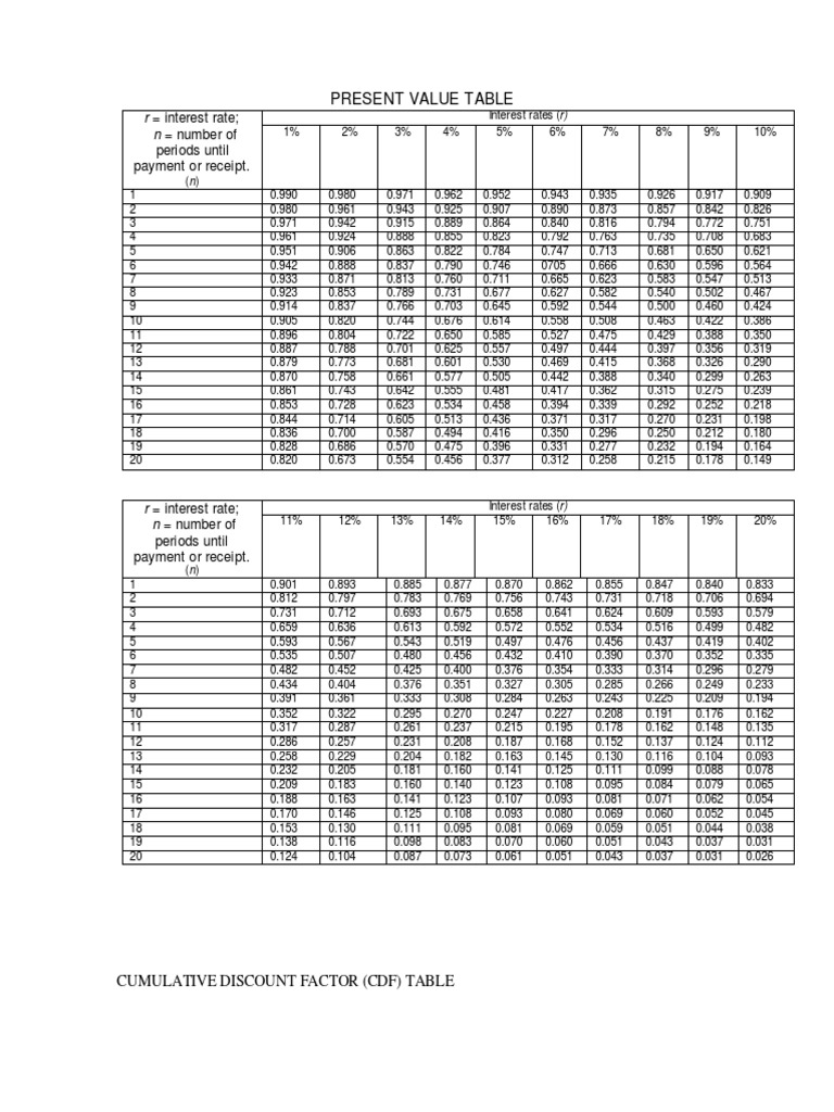 Present Value and Cumulative Discount Factor Tables for Interest Rates ...