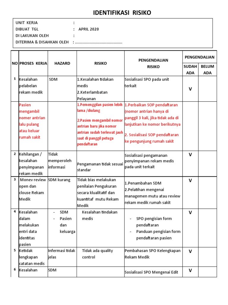 Identifikasi Risiko 2020 | PDF