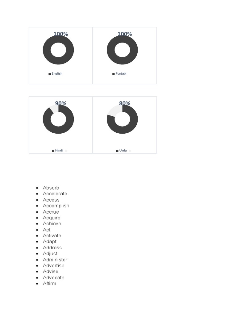 Pie Chart Resume | PDF | Business