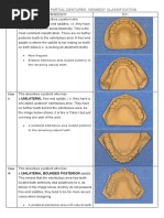 Class IV RPD Design Overview | PDF | Dentures | Mouth